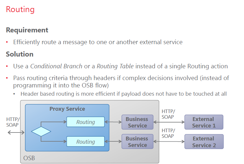 Biradar ShriKant Oracle SOA Blog: OSB Overview....!