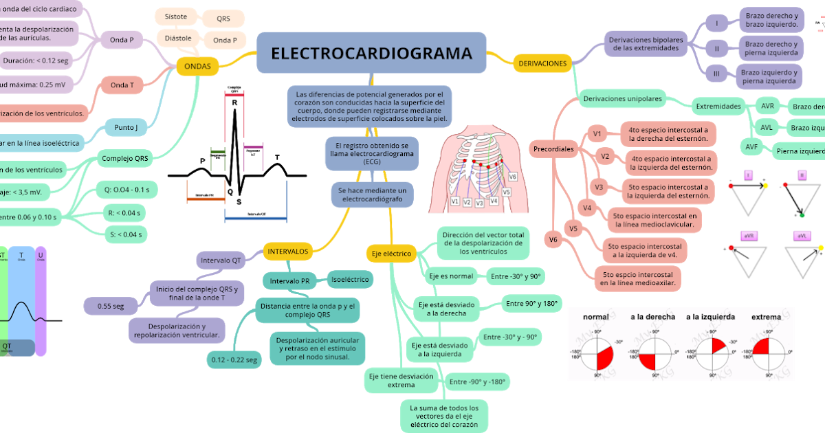 ELECTROCARDIOGRAMA