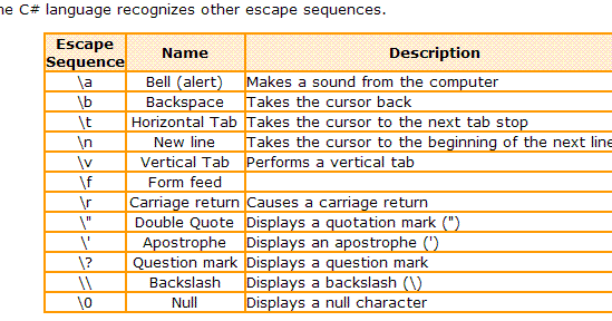 How To Print Escape Character In C