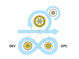 DevOps Real Time Scenarios | DevOps Real Time Challenges and Best Practices | what is DevOps?