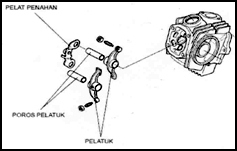 Komponen- Komponen Utama Sepeda Motor | ilmu teknik mesin indonesia