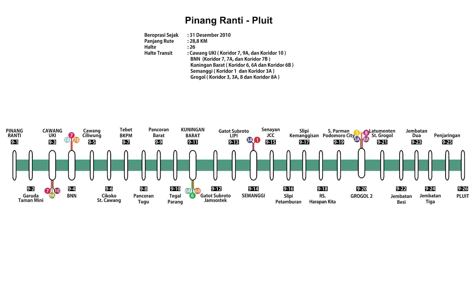 Stefany's Blog: Rute TransJakarta & TransJabodetabek