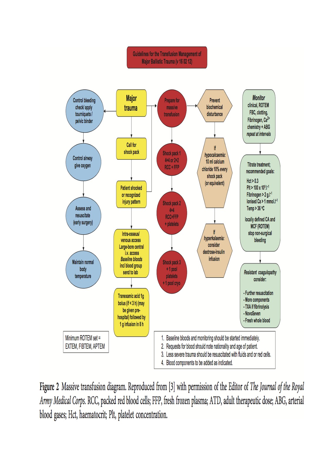 EM on the Edge: Damage control resuscitation: The new transfusion ratios