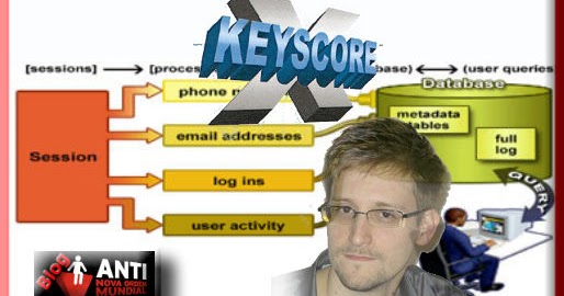 XKeyscore: Ferramenta da NSA Recolhe 'Quase Tudo o que um Usuário Faz ...