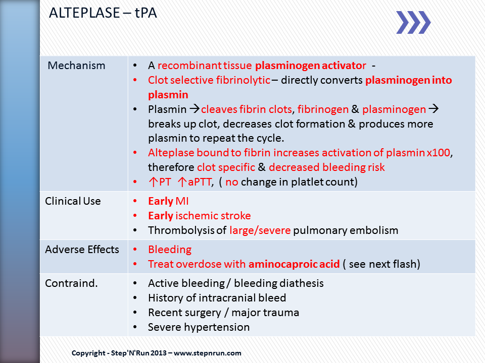 NCLEX-RN PRACTICE QUESTIONS: NCLEX-RN PRACTICE QUESTION/t-PA