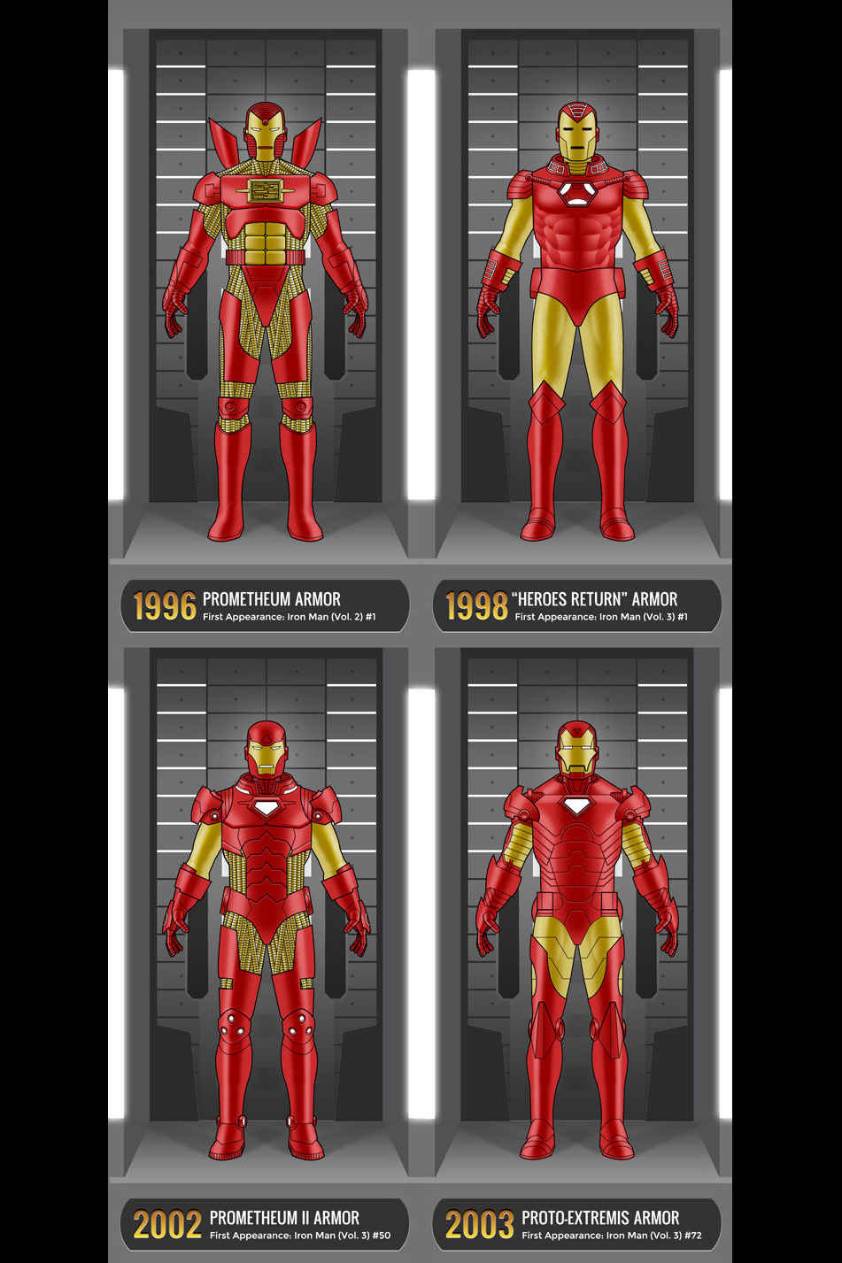 toyhaven: Hall of Armor: The Evolution of Iron Man Info-graphic by Kate ...