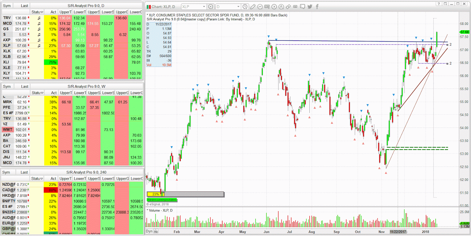 Divergence Software Blog: XLP - Breakout on Daily