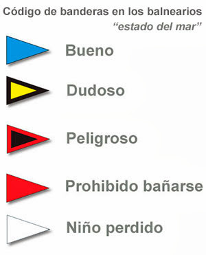 Logistica en playa: CODIGOS DE BANDERA