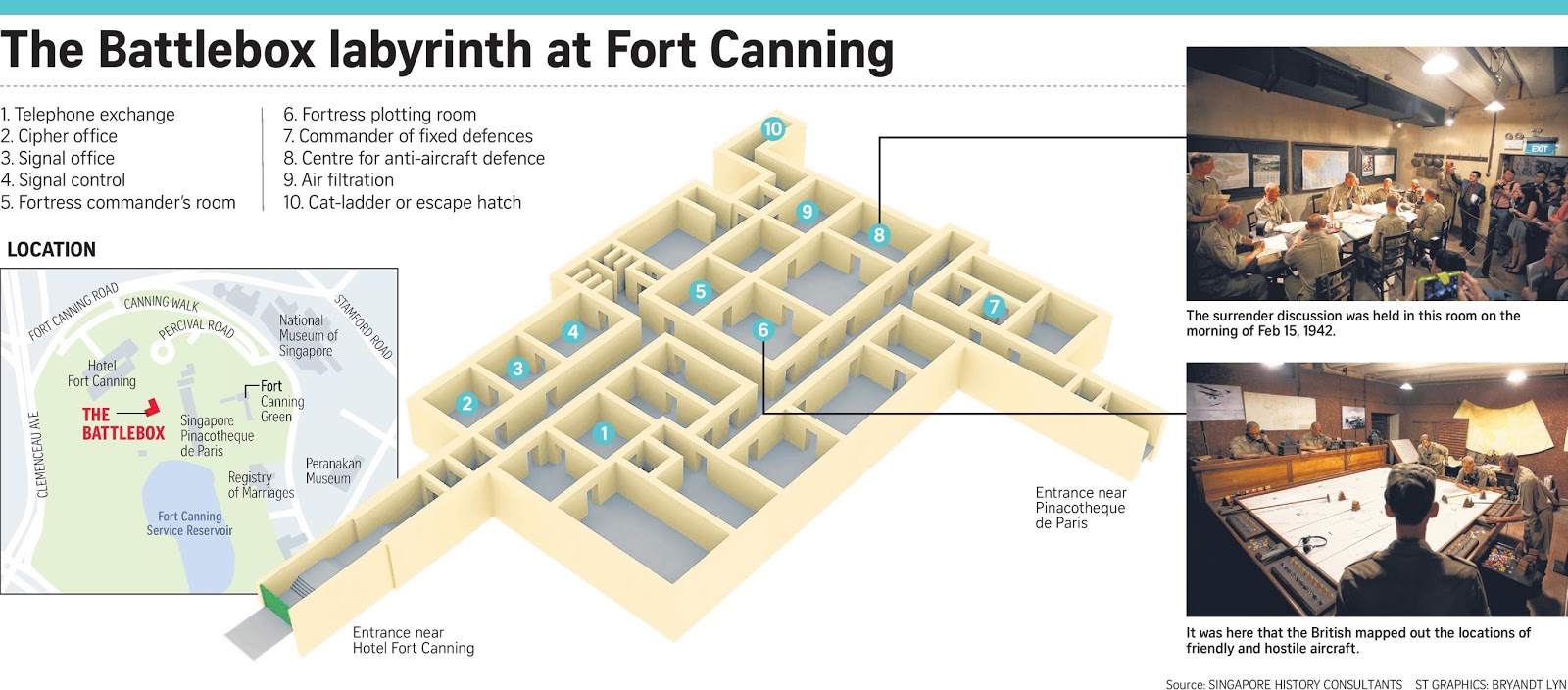 If Only Singaporeans Stopped to Think: Fort Canning Bunker: $300,000 ...