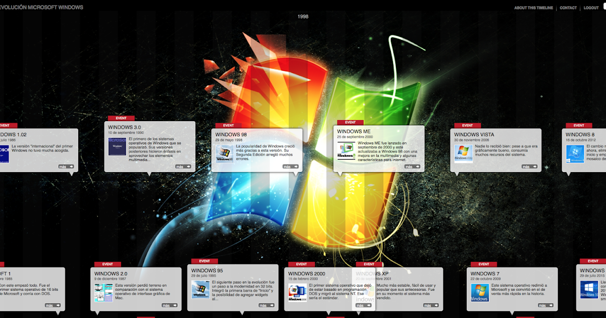 TIMELINE EVOLUCIÓN MICROSOFT WINDOWS TIMELINE EVOLUCIÓN MICROSOFT WINDOWS
