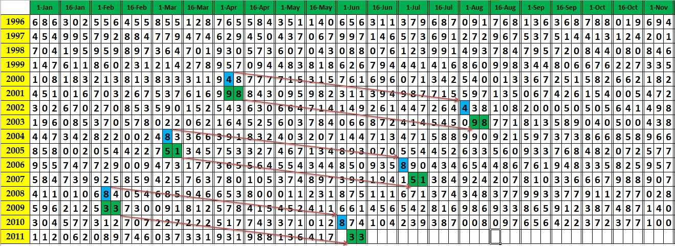 Thai Lottery Tips Amazing Pattern Programming: Thai Lottery Tips for ...