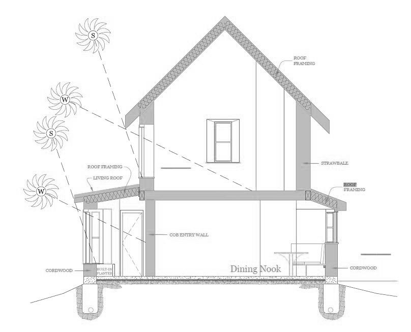 Collaborate with the sun...passive solar design basics