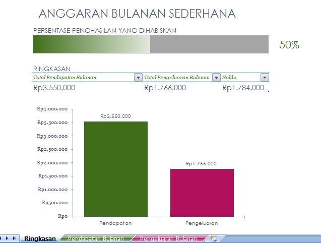 Cara Membuat Anggaran Bulanan di Microsoft Excel Secara Sederhana ...
