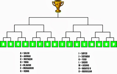 Struktur bagan perlombaan Pekan Olahraga TPA 2013 | Taman Pelajar Aceh