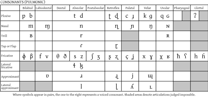 Tikafumi Si Naga Mungil: Phonetics and Phonology