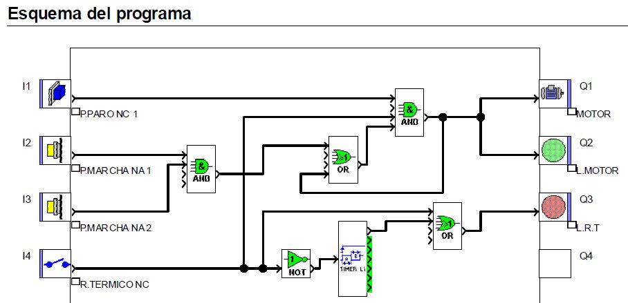 Formas de abordar el Diseño de Sistemas de Control Eléctrico. - Jose ...