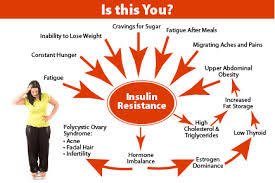 What is insulin resistance? Insulin resistance is a condition in which ...