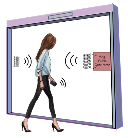 Kintronics - IP Surveillance and Security System Technology Made Easy ...