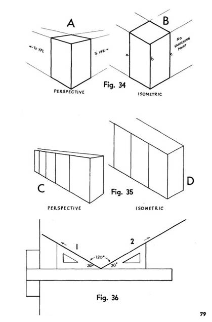 INT-331: Interior Design Drafting and System: Graphical projection