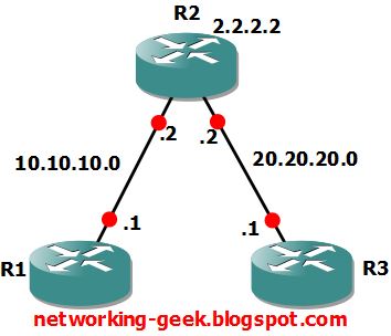 Networks Engineering: CISCO Control Plane Policing (CoPP) Part-1