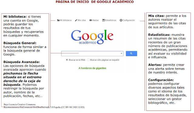 GOOGLE Y GOOGLE ACADEMICO, WED 2.0,INTERNET, NAVEGADORES,REDES SOCIALES ...