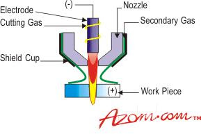 BLOG PRIBADI RATNA PUTRA: PLASMA