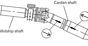 Universal Joint Cross|Universal Joint Shaft|Cardan Shaft India: Cardan ...