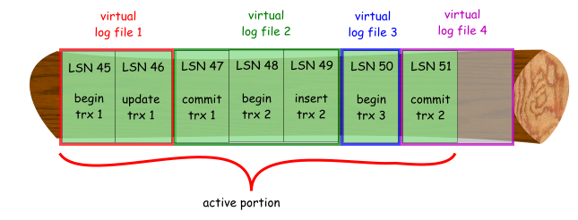 SQL WARRIORS: Truncate and shrinking the LOG details..