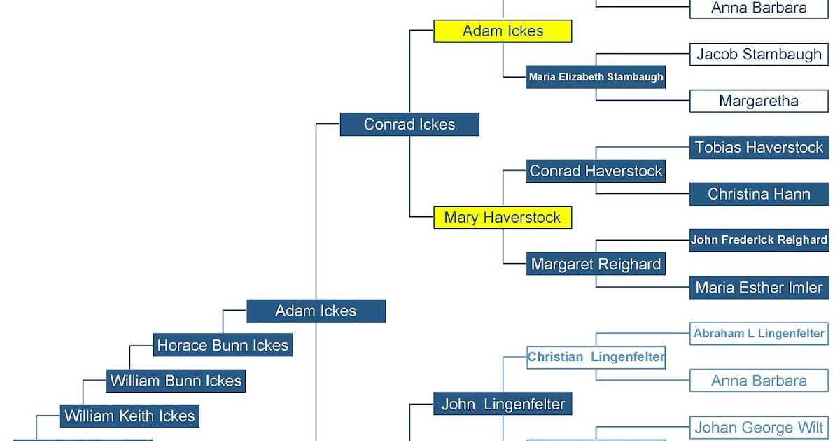Roots Trek: Adam Ickes and Mary Haverstock Ickes
