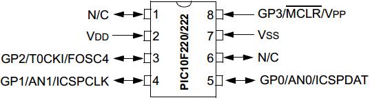 Pinouts: PIC10F222 PINOUT