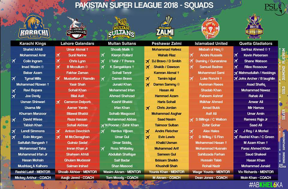 PSL SQUADS - PSL 2018