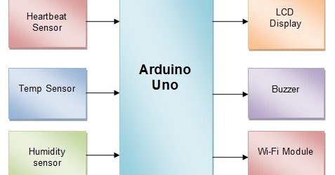 2.Fire alarm system.
