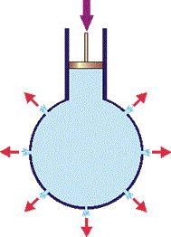 Física 607 : Principio de Pascal (Práctica)