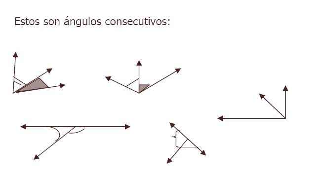 Escuela pública Segundo ciclo Matemática CS. Naturales: ÁNGULOS y ...