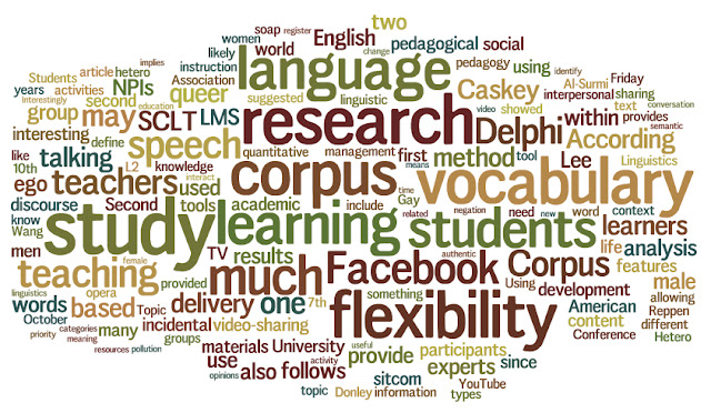 Technology and Language Teaching Blog: Wordle.net