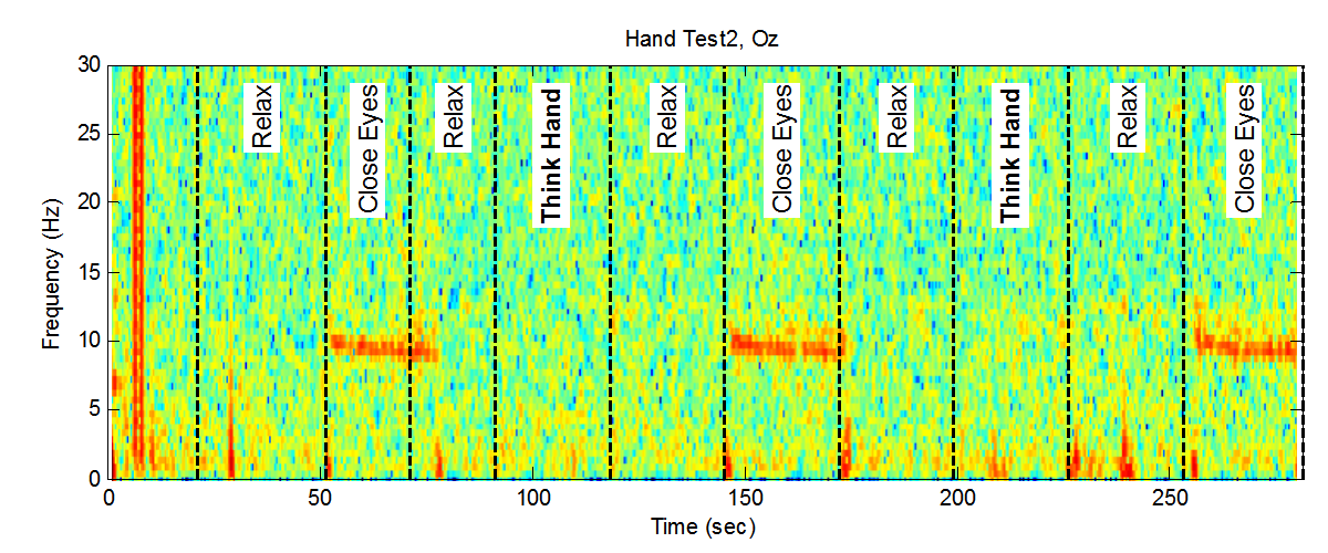EEG Hacker: Finding My Mu Waves