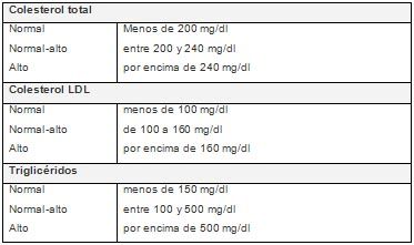Dr. Christian Cornejo: ¿QUÉ SON LOS TRIGLICÉRIDOS?