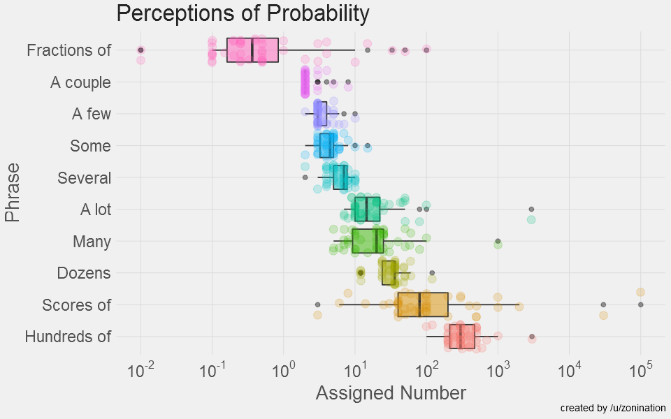 Puzzles and Figures: Math Pics 3: Perceptions of Probability and Numbers