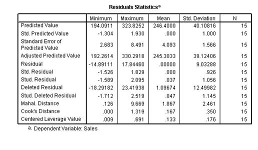 Cara Memasukkan dan Mengolah Data Menggunakan SPSS SPSS (Statistical ...