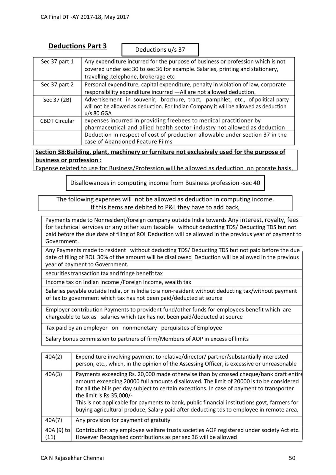 Chartered Accountancy Notes and Important Topics: DIRECT TAX NOTES IN ...