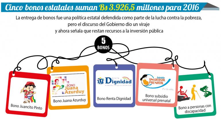 Observatorio Boliviano de los Recursos Naturales: ECONOMÍA: Bonos hacen ...