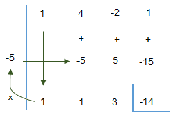 Matemática de 5to H3: Método de Ruffini