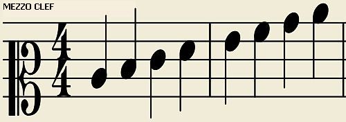 What are the moveable Clef and how to read from one Clef to another Clef