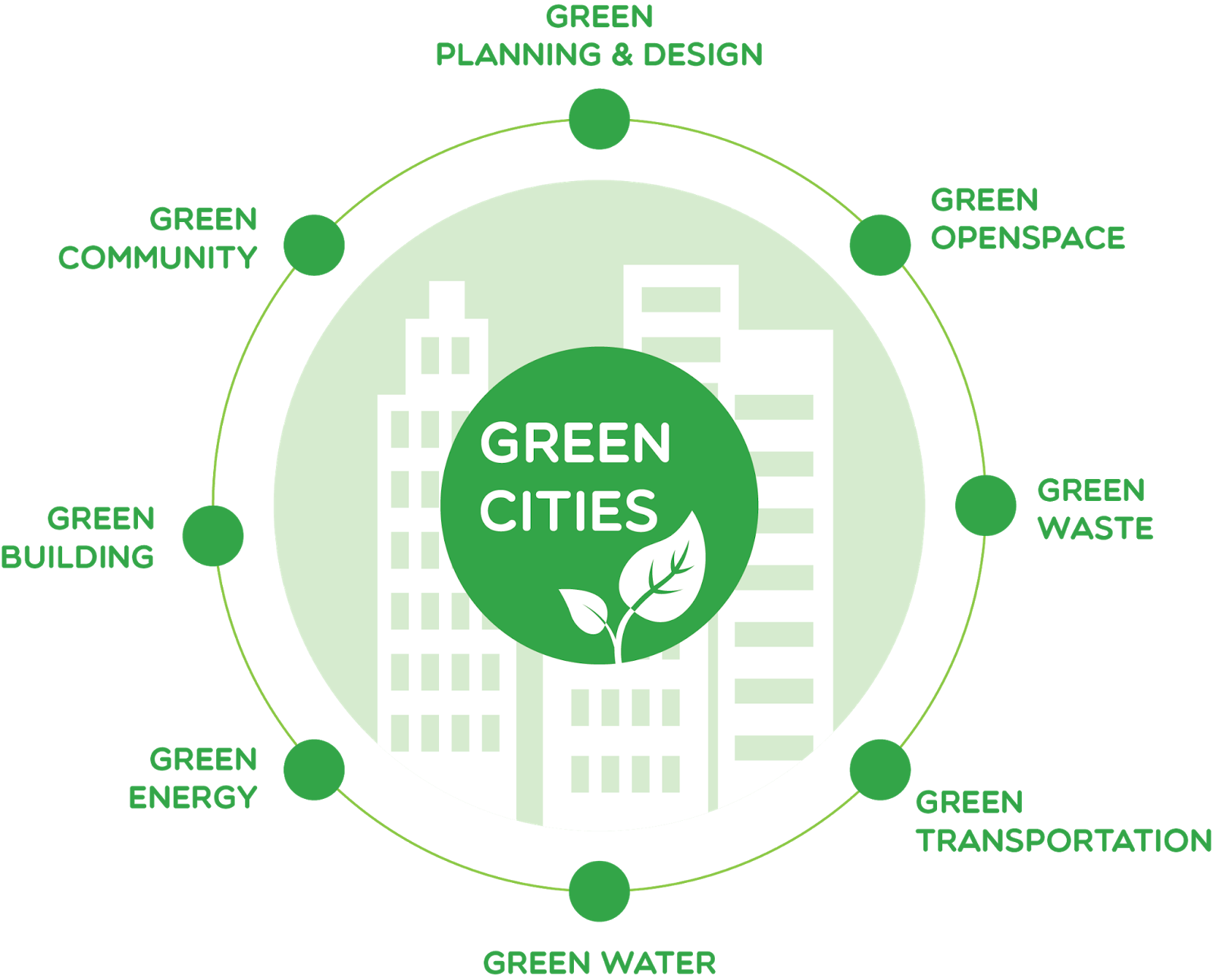 Konsep Pembangunan Perkotaan - Blog Pengetahuan