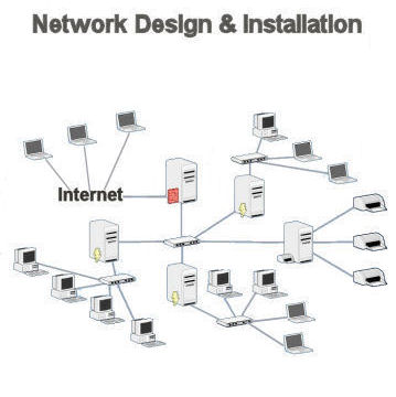 Network Study