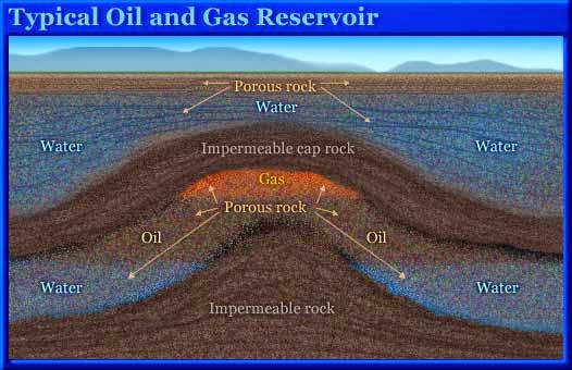 classification of the reservoir rocks - Egy Petroleum Engineer