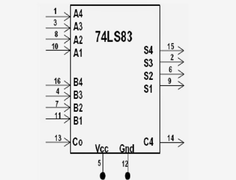 CIRCUITOS INTEGRADOS TTL Y CMOS.: sumador completo