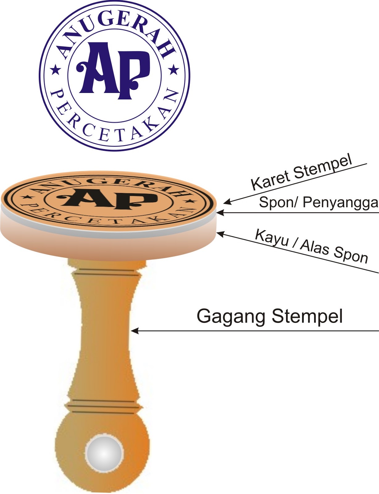 ANUGERAH PERCETAKAN dan DIGITAL PRINTING