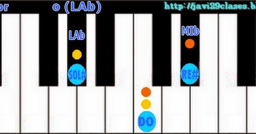 SOL# o LAb Acorde Piano (todos) | Clases simples de Guitarra y Piano