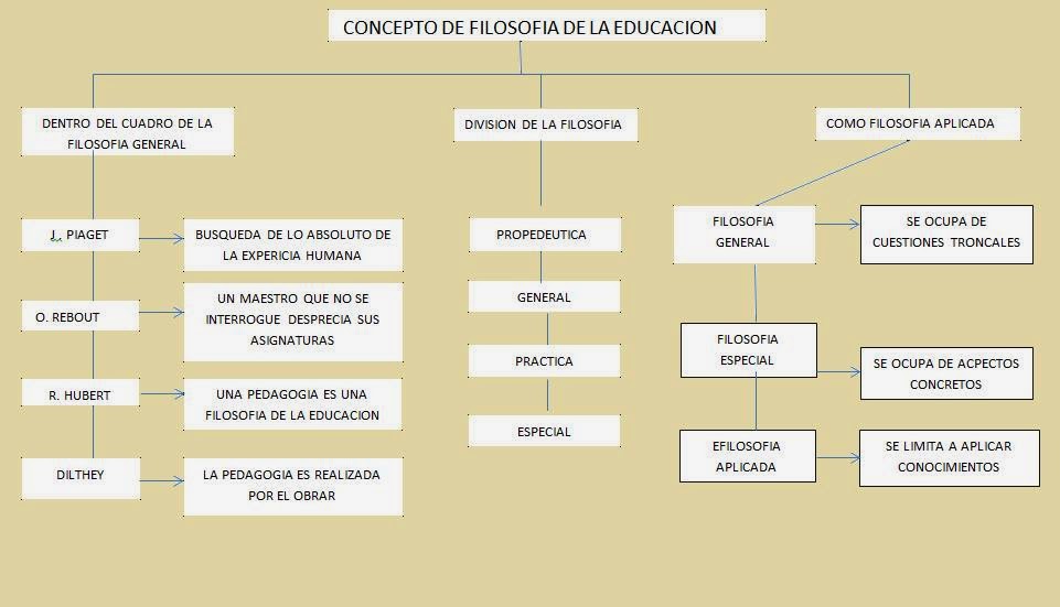 filosofia de la educacion : FILOSOFIA DE LA EDUCACION